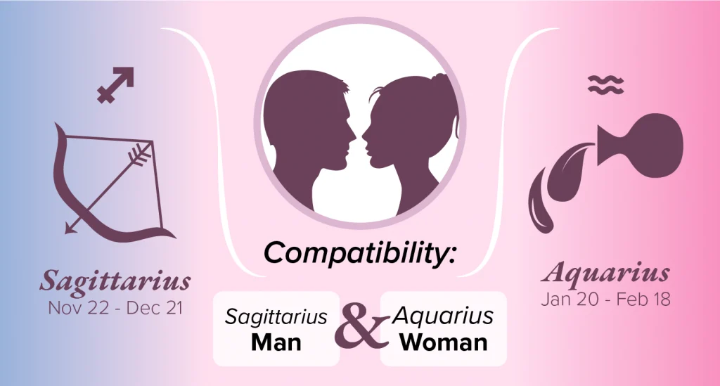 Sagittarius Man and Aquarius Woman Compatibility: Love, Sex, and Chemistry