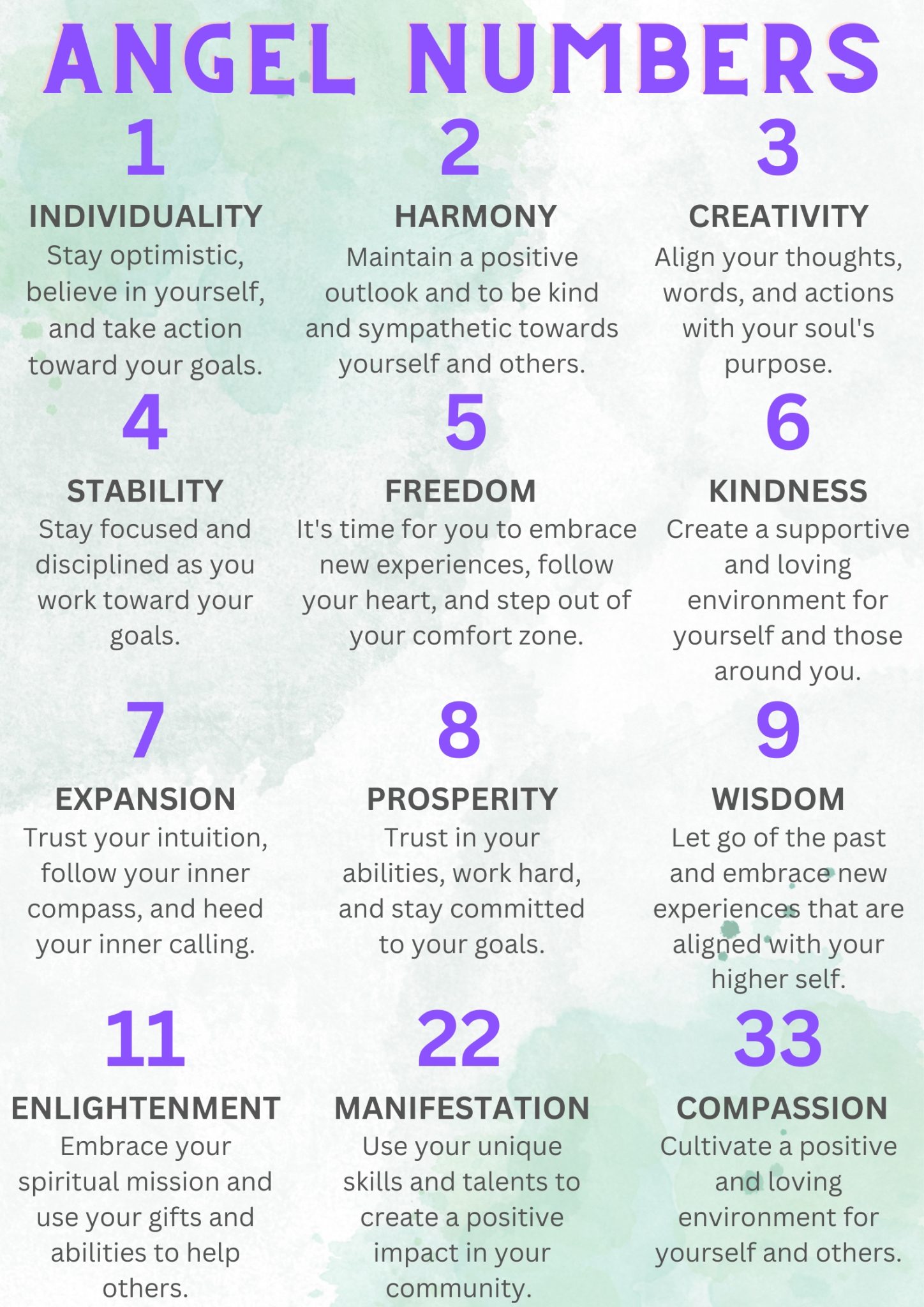 What Is My Angel Number? Free Angel Number Calculator