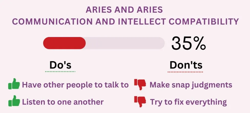 Aries and Aries Compatibility 2023: Percentages for Love, Sex and More