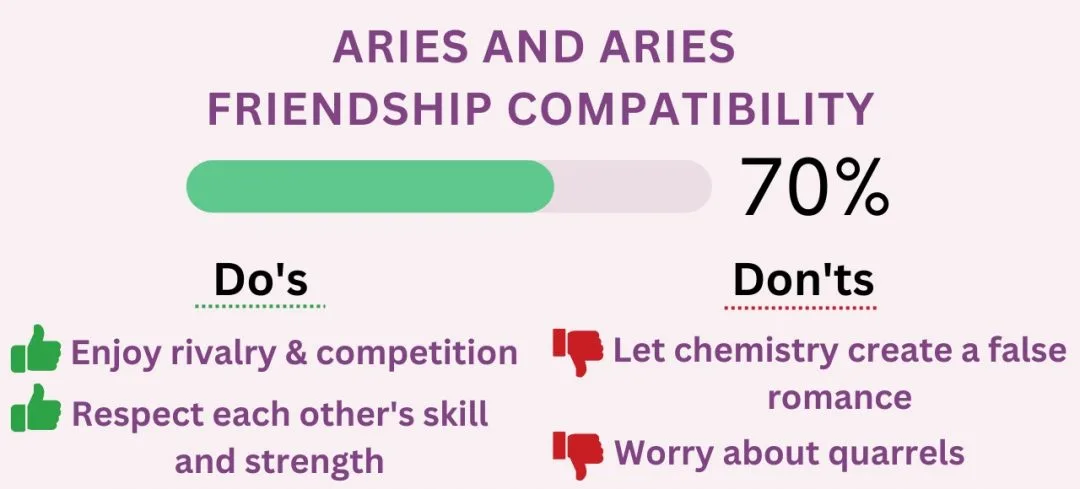 Aries and Aries Compatibility 2023: Percentages for Love, Sex and More