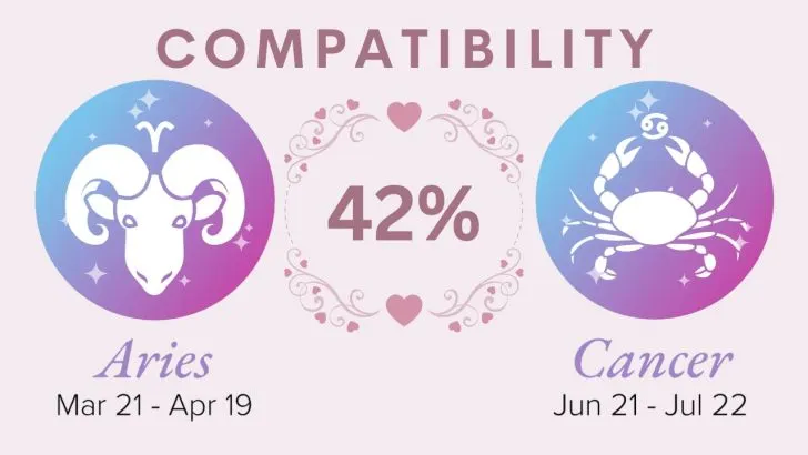 Aries and Cancer Compatibility 2023: Percentages for Love, Sex, and ...