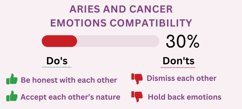 Aries and Cancer Compatibility 2023: Percentages for Love, Sex, and ...