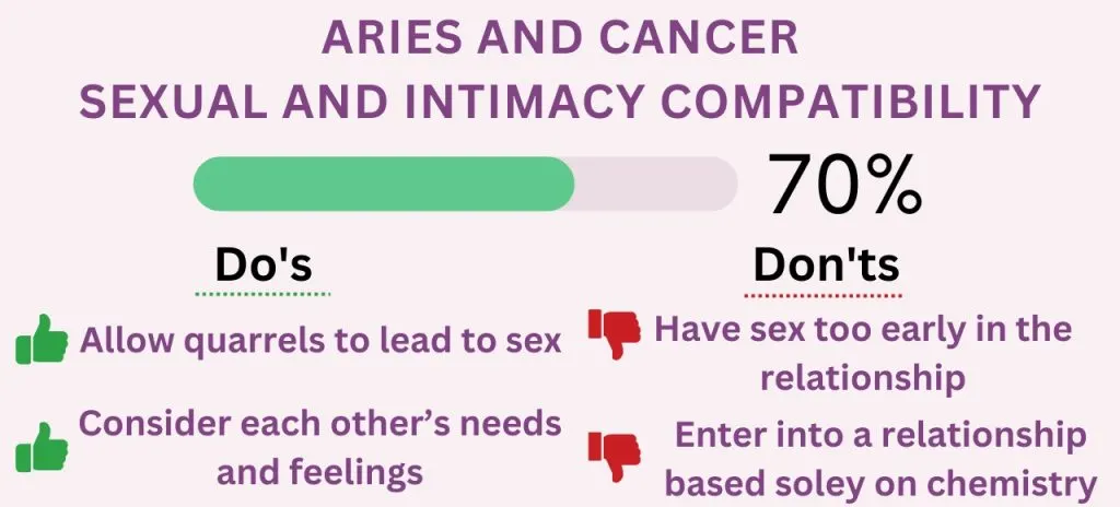 Aries and Cancer Compatibility 2023: Percentages for Love, Sex, and ...