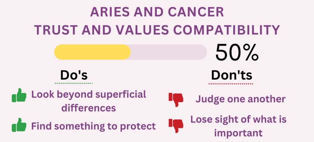Aries and Cancer Compatibility 2023: Percentages for Love, Sex, and ...