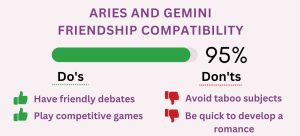 Aries and Gemini Compatibility 2023: Percentages for Love, Sex, and More
