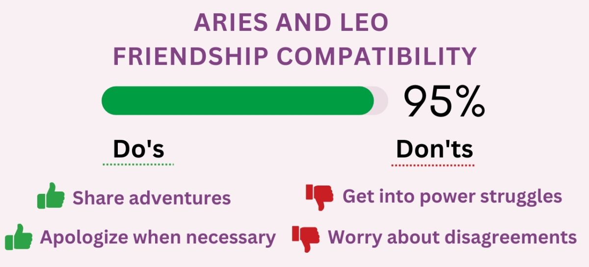 Aries and Leo Compatibility 2023: Percentages for Love, Sex, Marriage ...