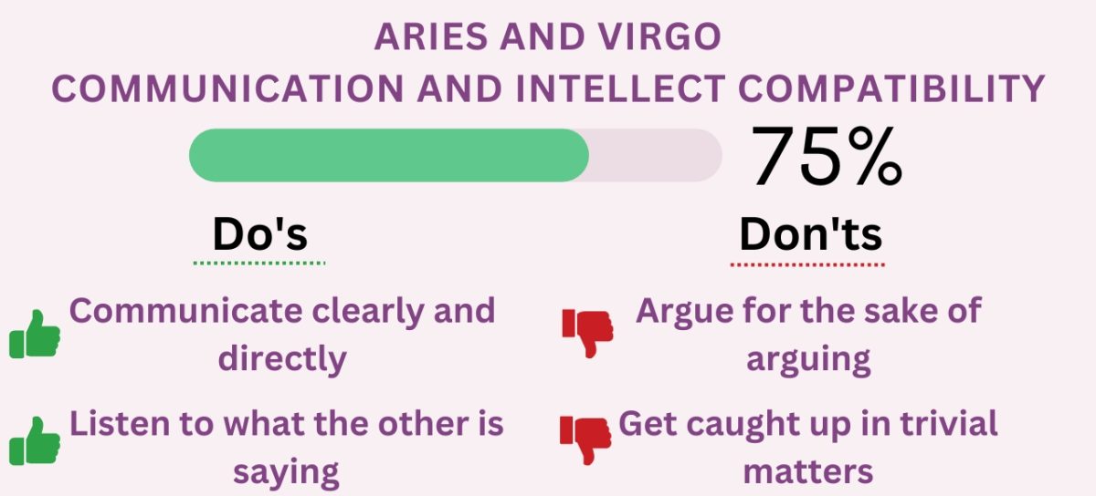 Aries and Virgo Compatibility 2023: Percentages for Love, Sex, and More