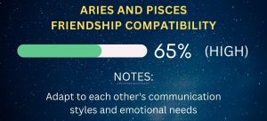 Pisces Friendship Compatibility with All Zodiac Signs (Percentages and ...