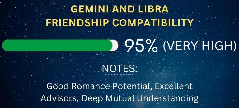 Libra Friendship Compatibility with All Zodiac Signs (Percentages and ...