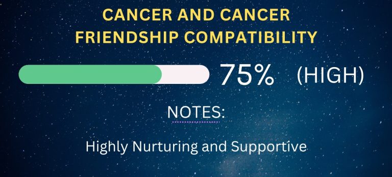 Cancer Friendship Compatibility with All Zodiac Signs (Percentages and ...