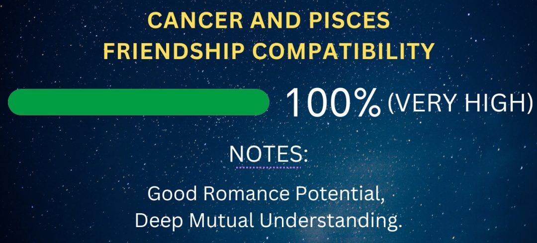 Cancer Friendship Compatibility with All Zodiac Signs (Percentages and ...