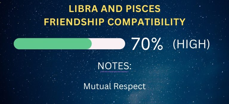 Pisces Friendship Compatibility with All Zodiac Signs (Percentages and ...