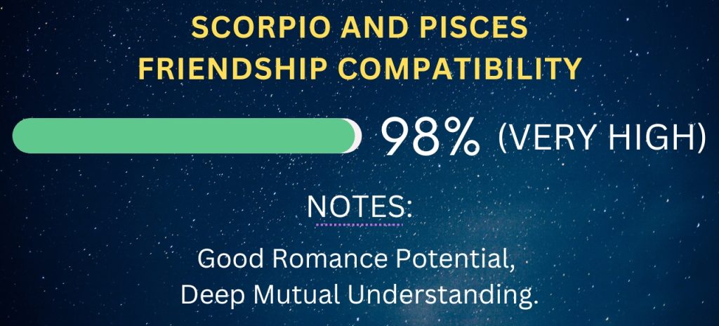Pisces Friendship Compatibility with All Zodiac Signs (Percentages and ...