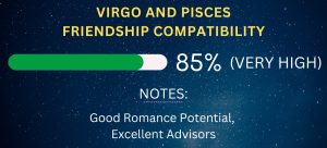 Pisces Friendship Compatibility with All Zodiac Signs (Percentages and ...